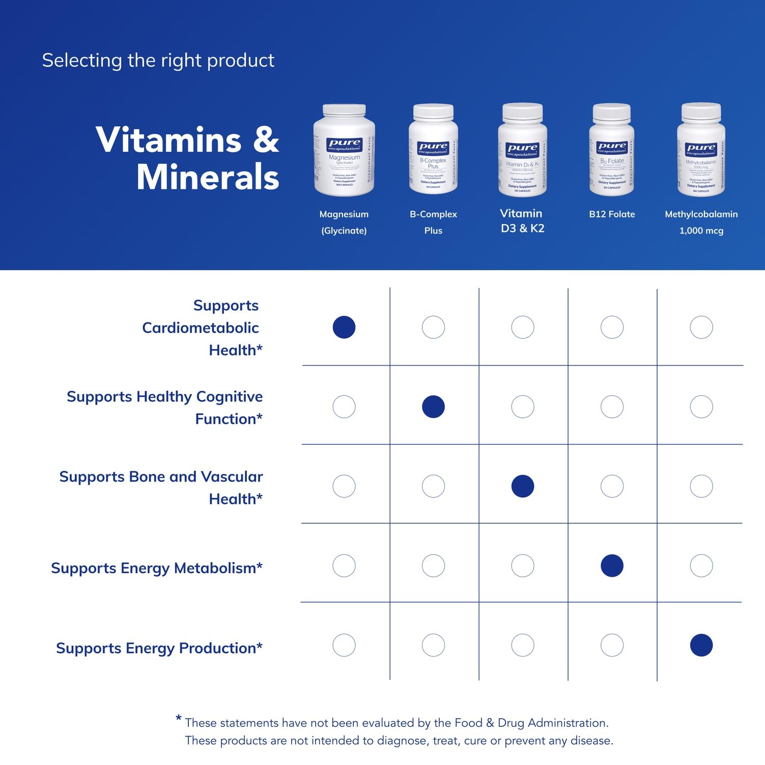 Magnesium glycinate for daily wellness