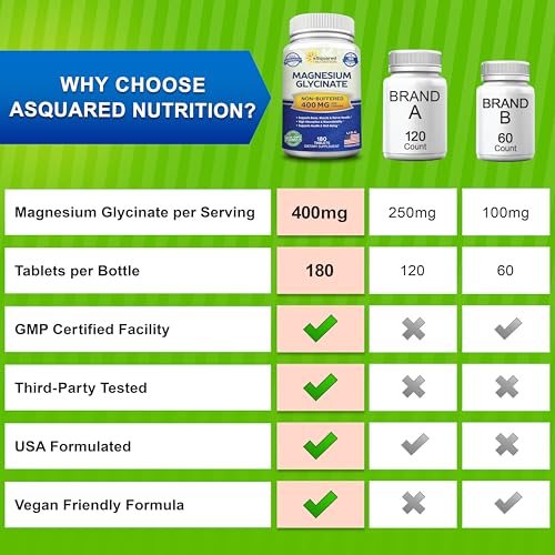 magnesium glycinate for digestive comfort