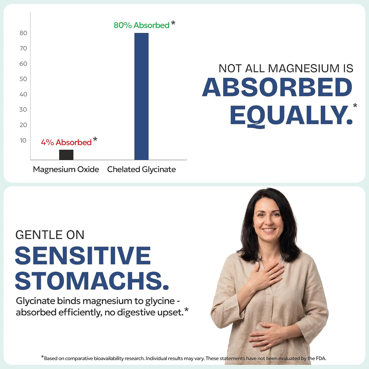 Magnesium glycinate for digestive health