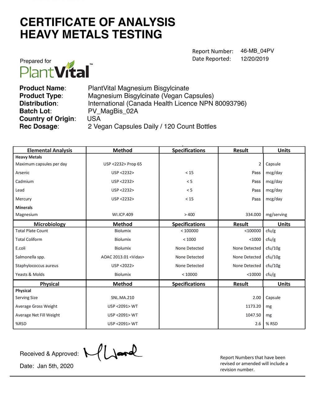 magnesium glycinate for digestive support
