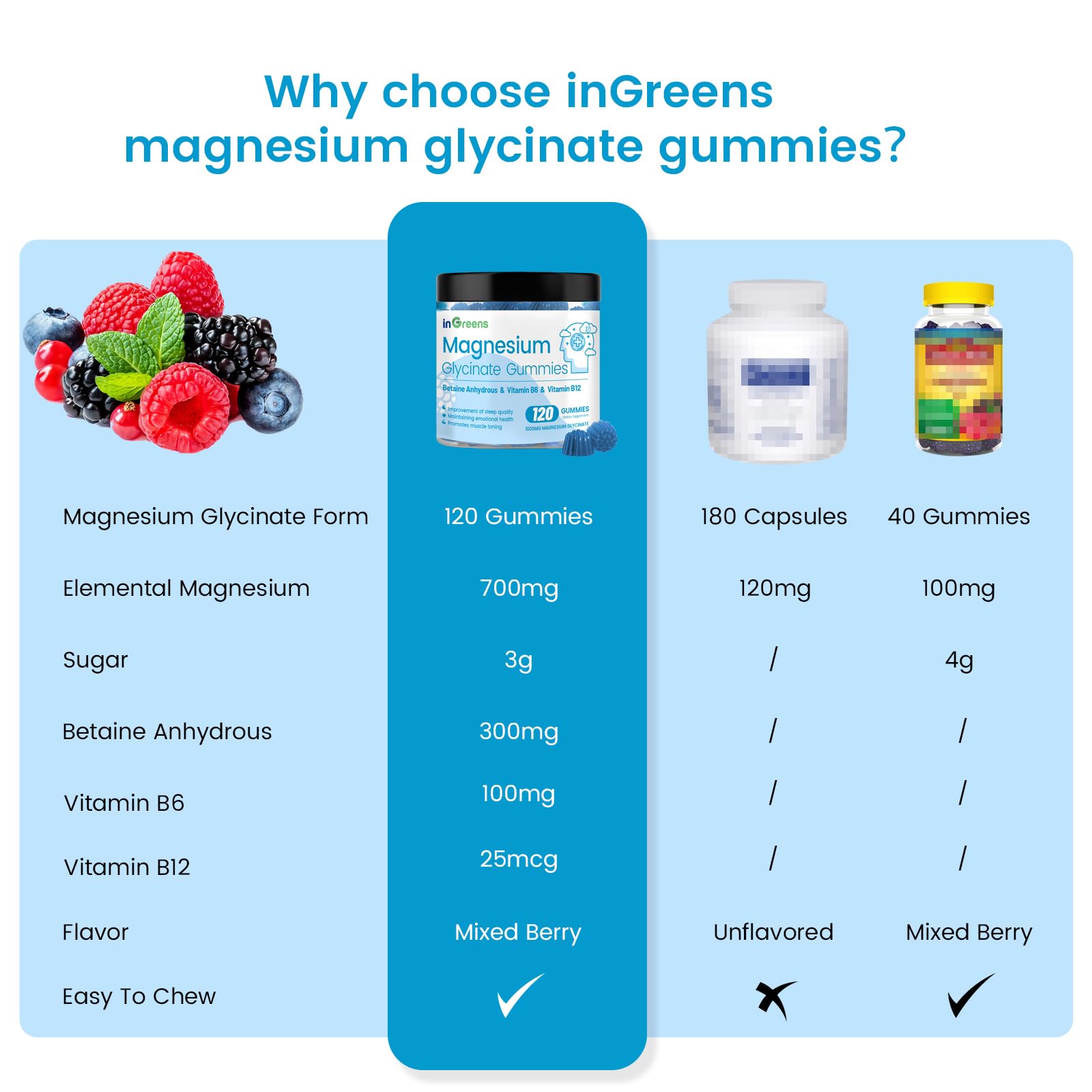 magnesium glycinate for improved focus