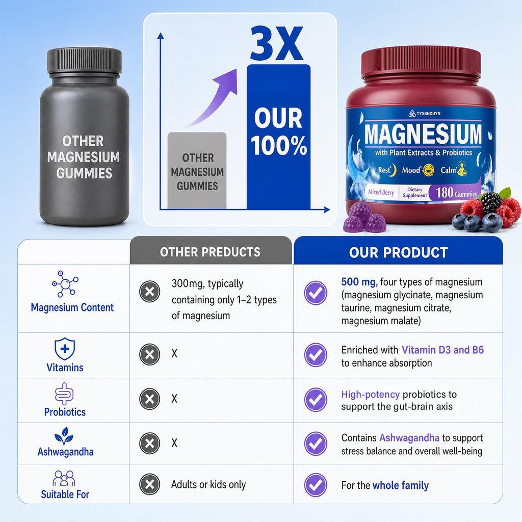 Magnesium glycinate for improved mood
