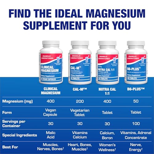 Magnesium glycinate for improved mood