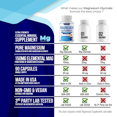 magnesium glycinate for improved muscle function