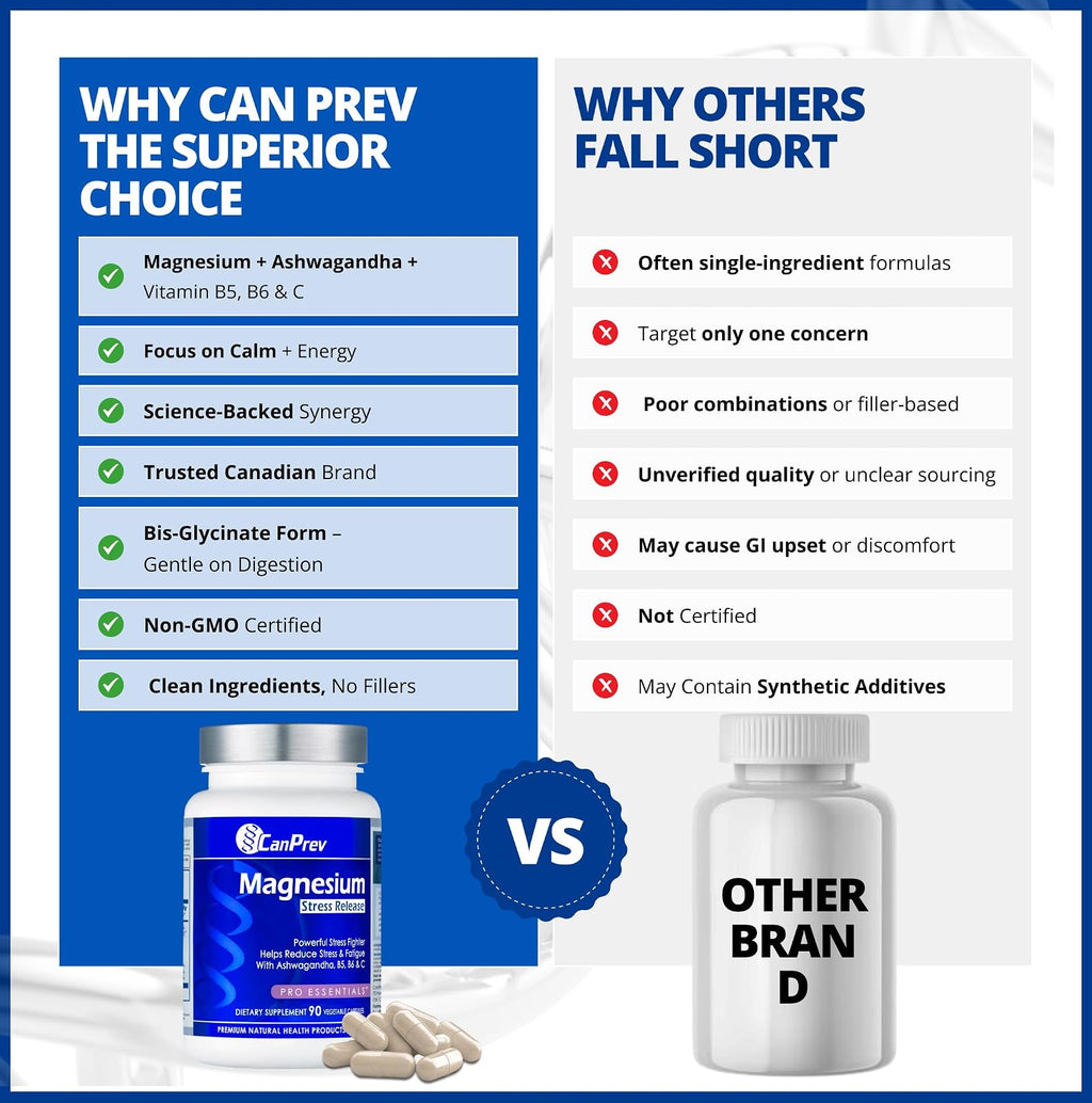 Magnesium glycinate for improved sleep quality
