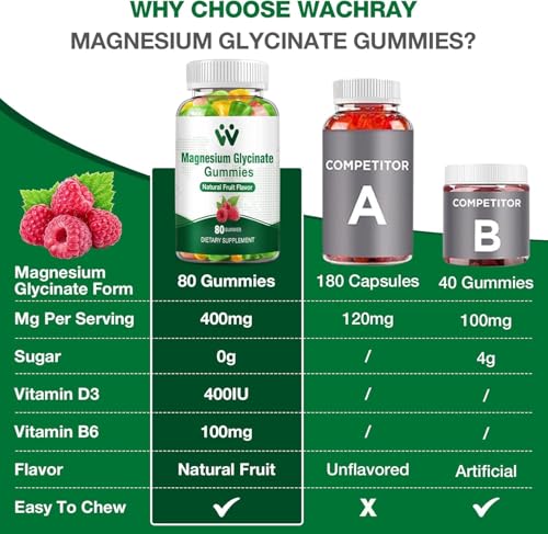 magnesium glycinate for mood enhancement