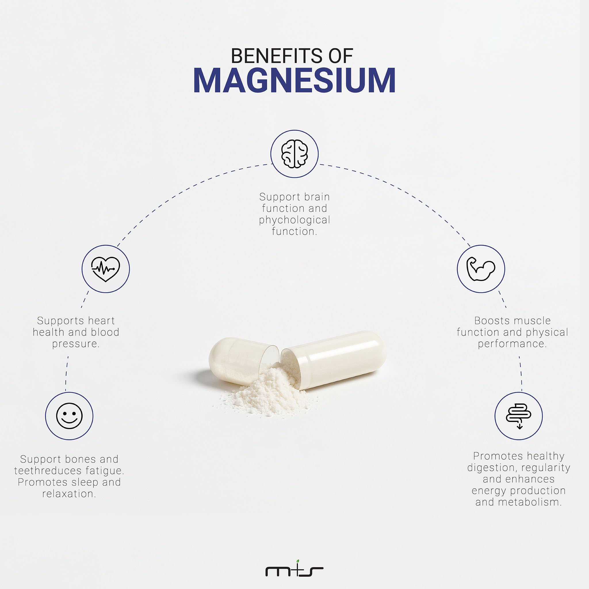 magnesium glycinate for muscle function