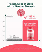 Magnesium Glycinate for muscle recovery