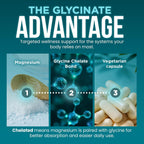 magnesium glycinate for muscle recovery