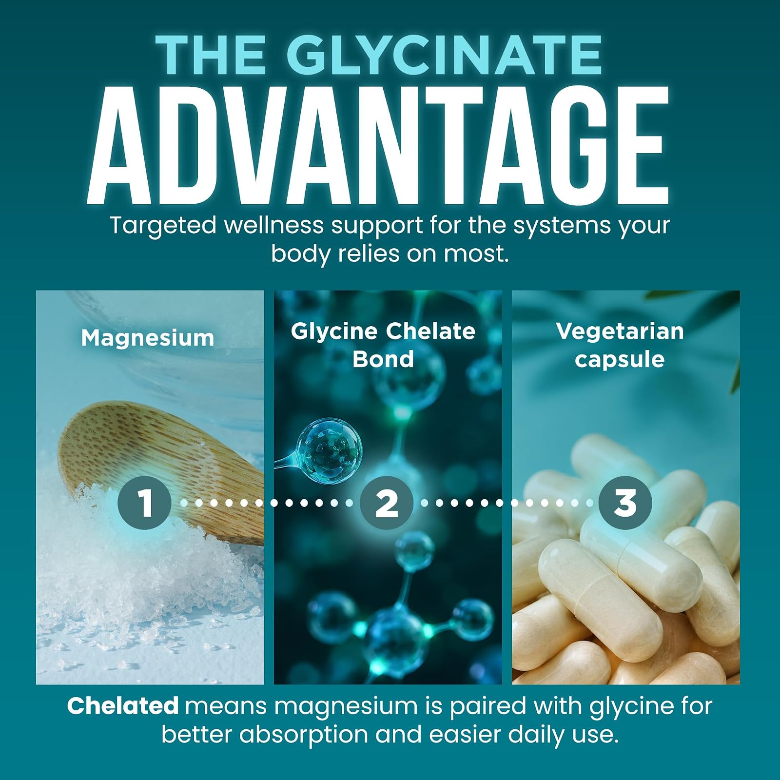 magnesium glycinate for muscle recovery