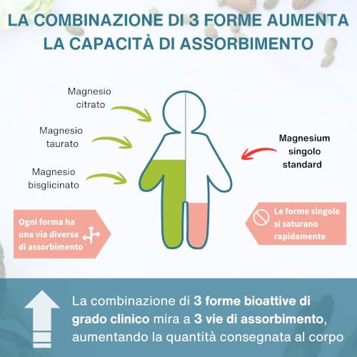 Magnesium glycinate for muscle recovery
