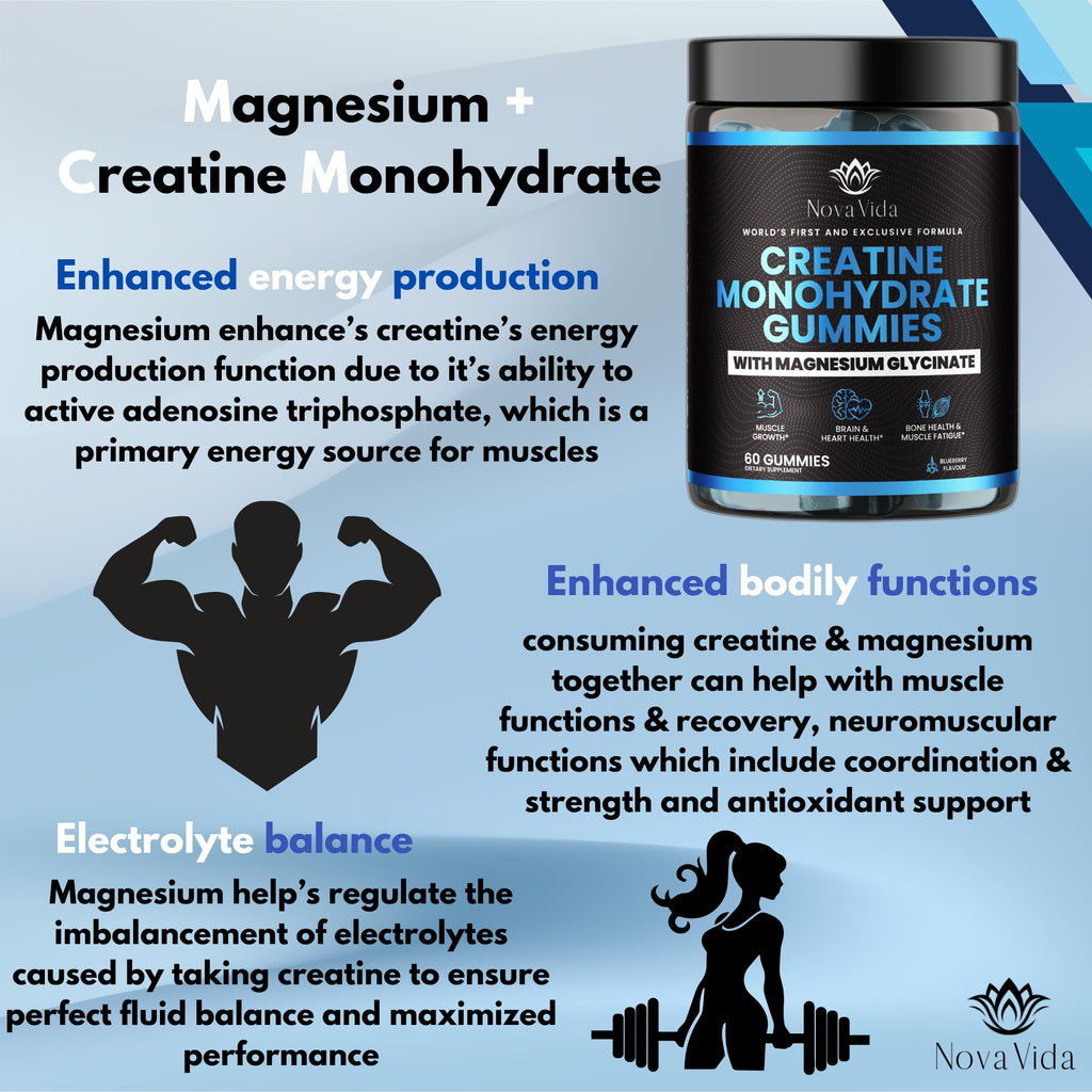 Magnesium glycinate for muscle recovery