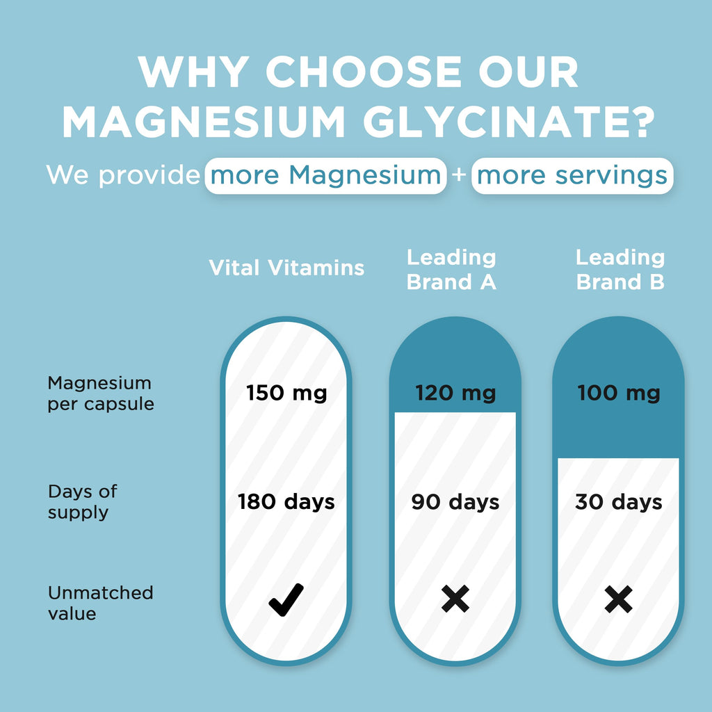 magnesium glycinate for muscle recovery