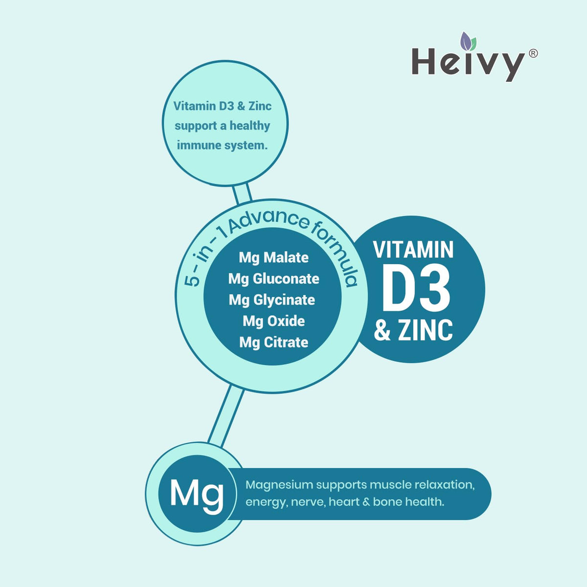 Magnesium glycinate for muscle relaxation
