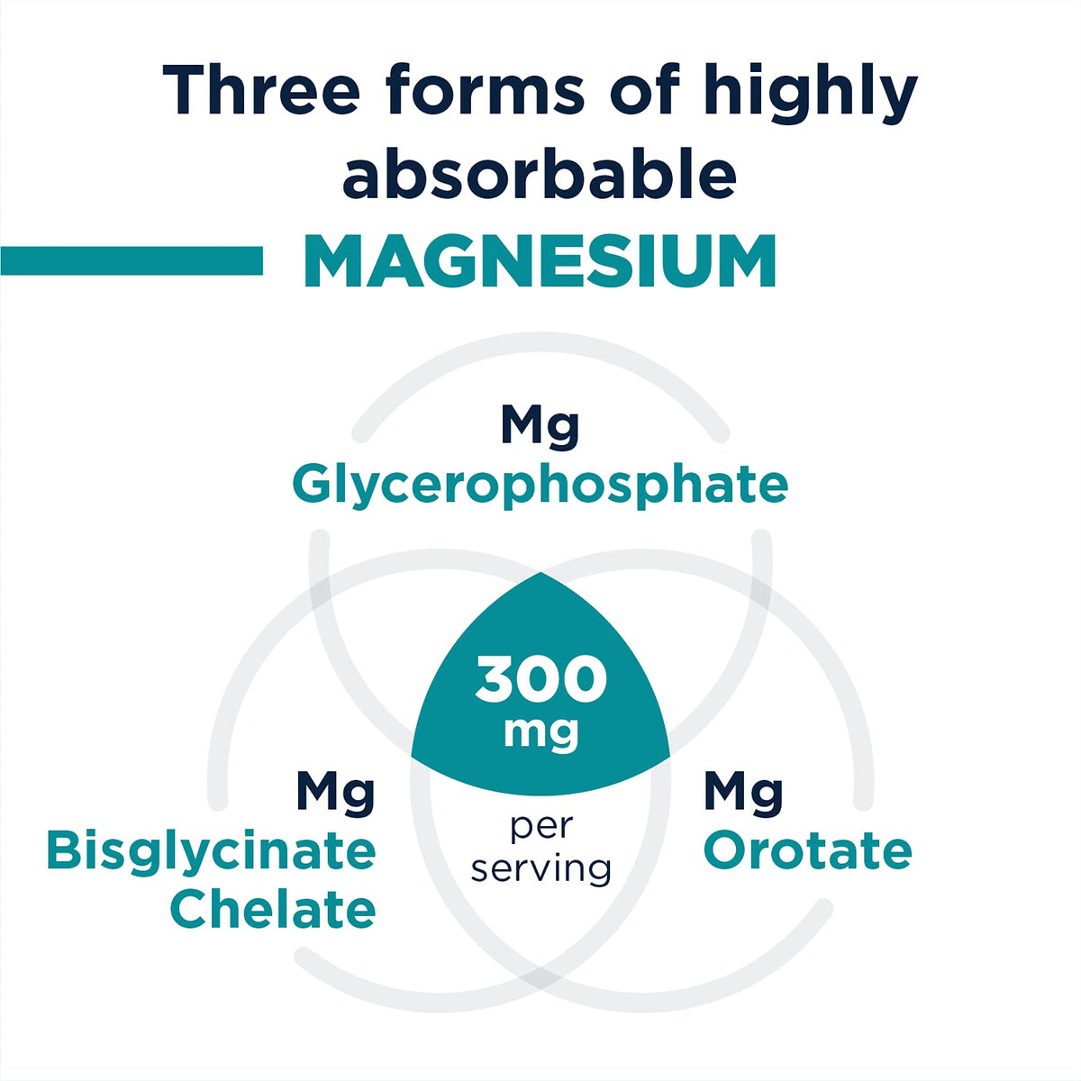 Magnesium glycinate for muscle relaxation