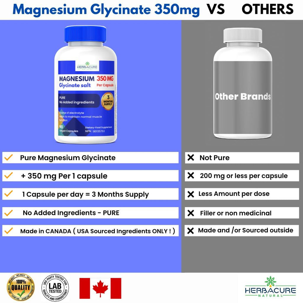 Magnesium glycinate for muscle relaxation