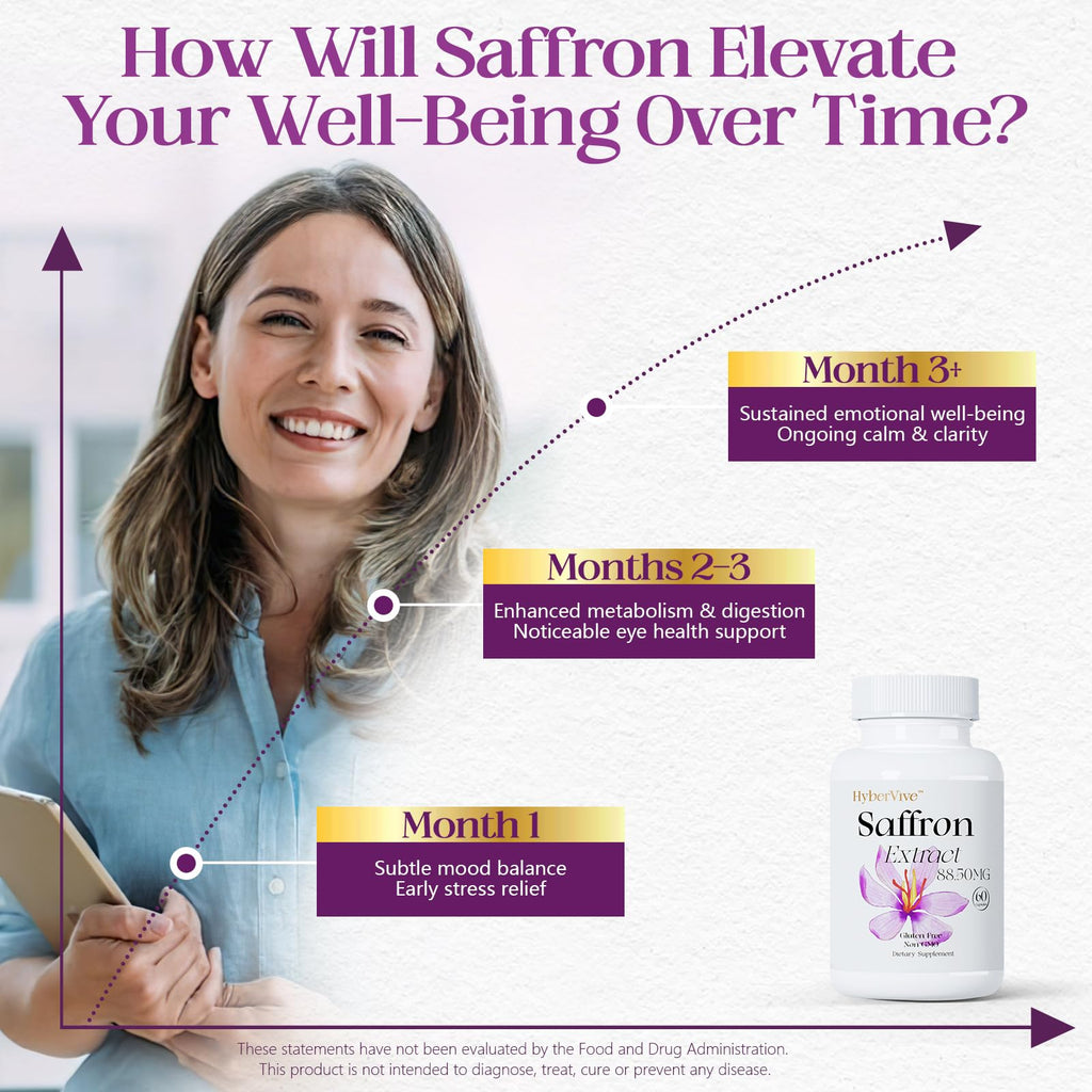 Magnesium glycinate for optimal health