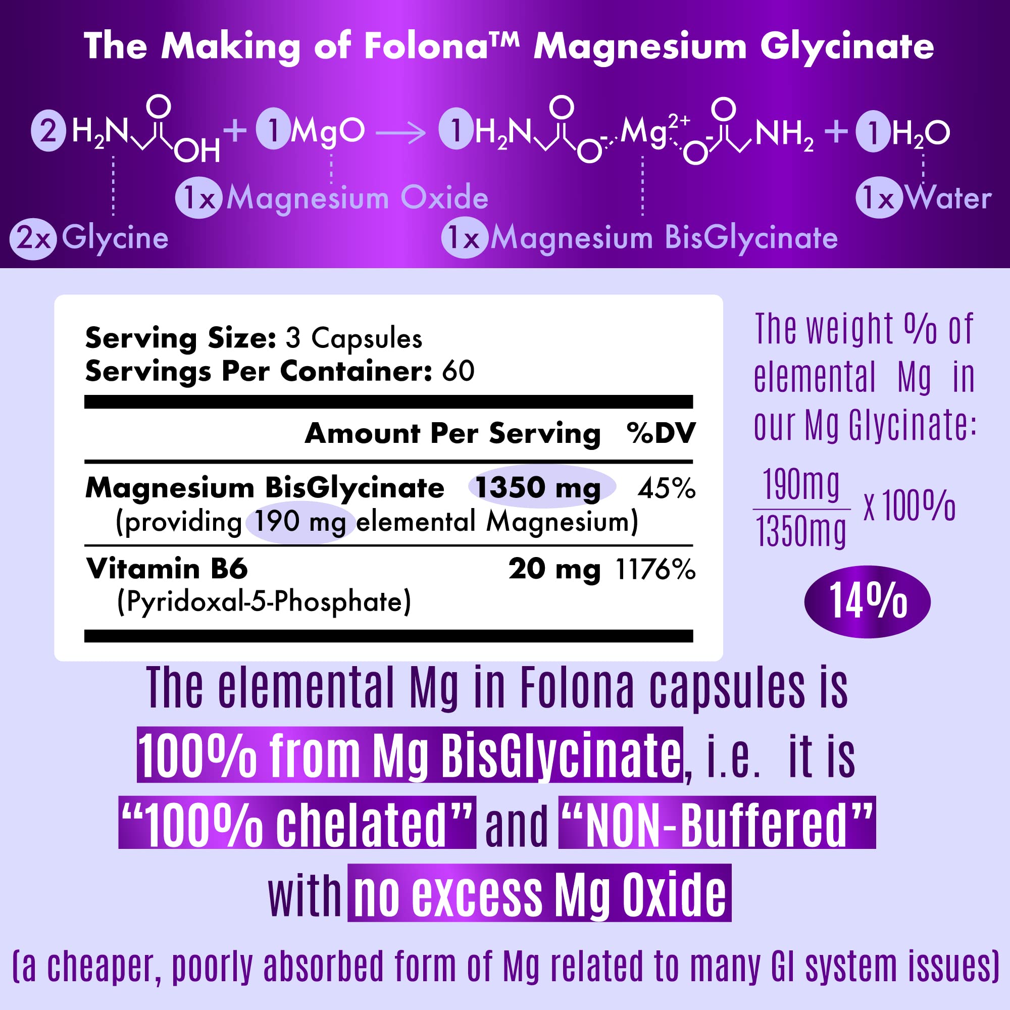 magnesium glycinate for overall health