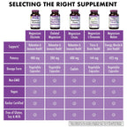 Magnesium glycinate for overall wellness