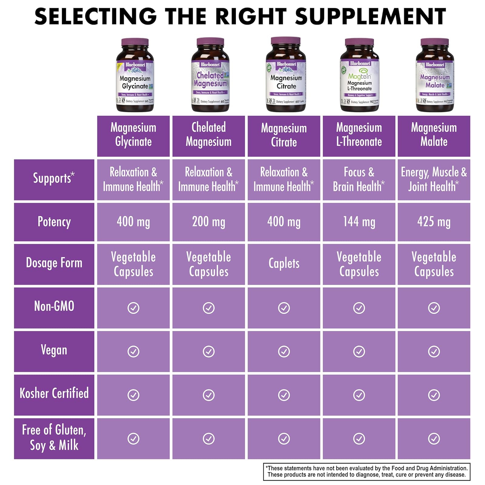 Magnesium glycinate for overall wellness