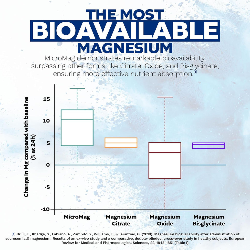 magnesium glycinate for stress relief