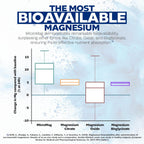 magnesium glycinate for stress relief