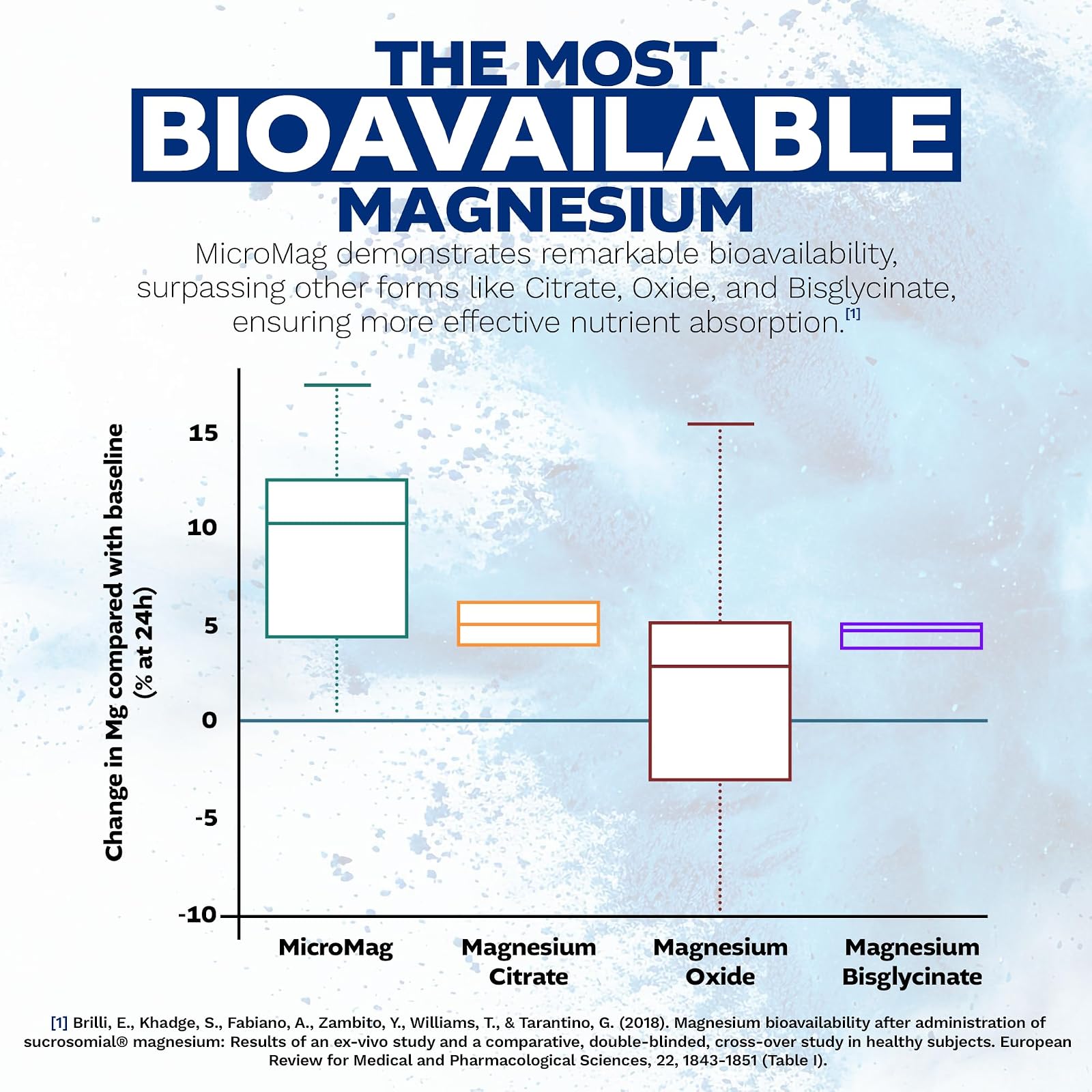 magnesium glycinate for stress relief