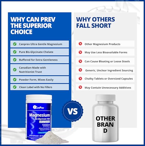 magnesium glycinate for stress relief