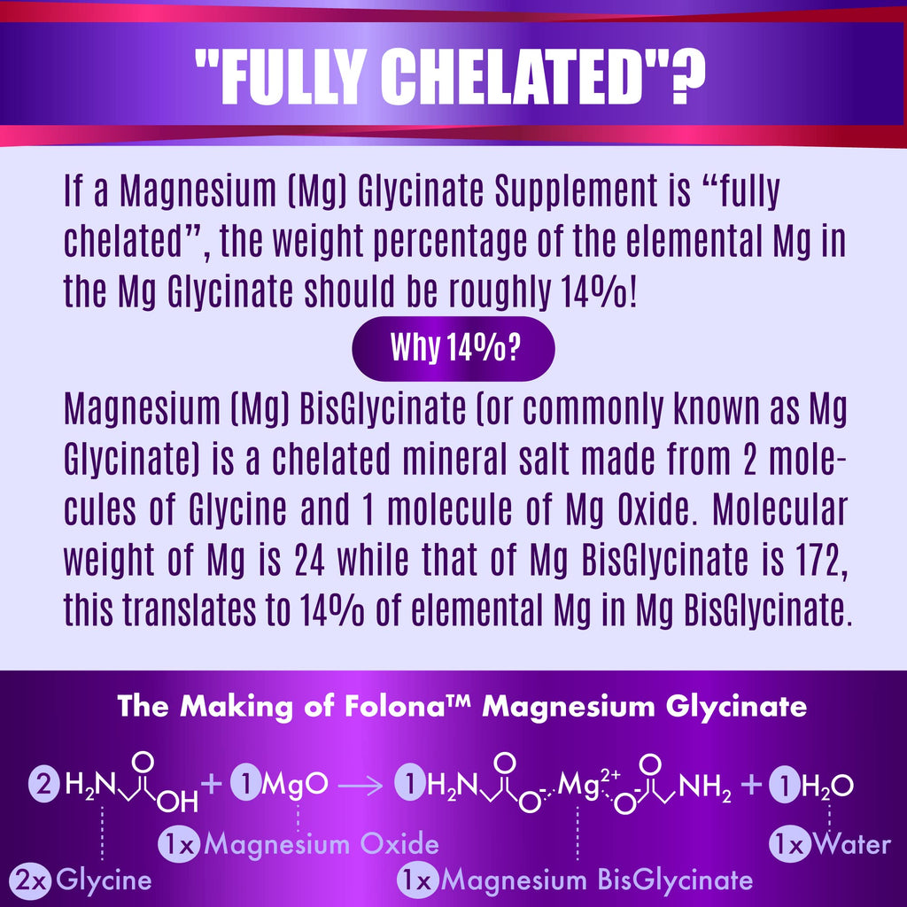 Magnesium glycinate for stress relief