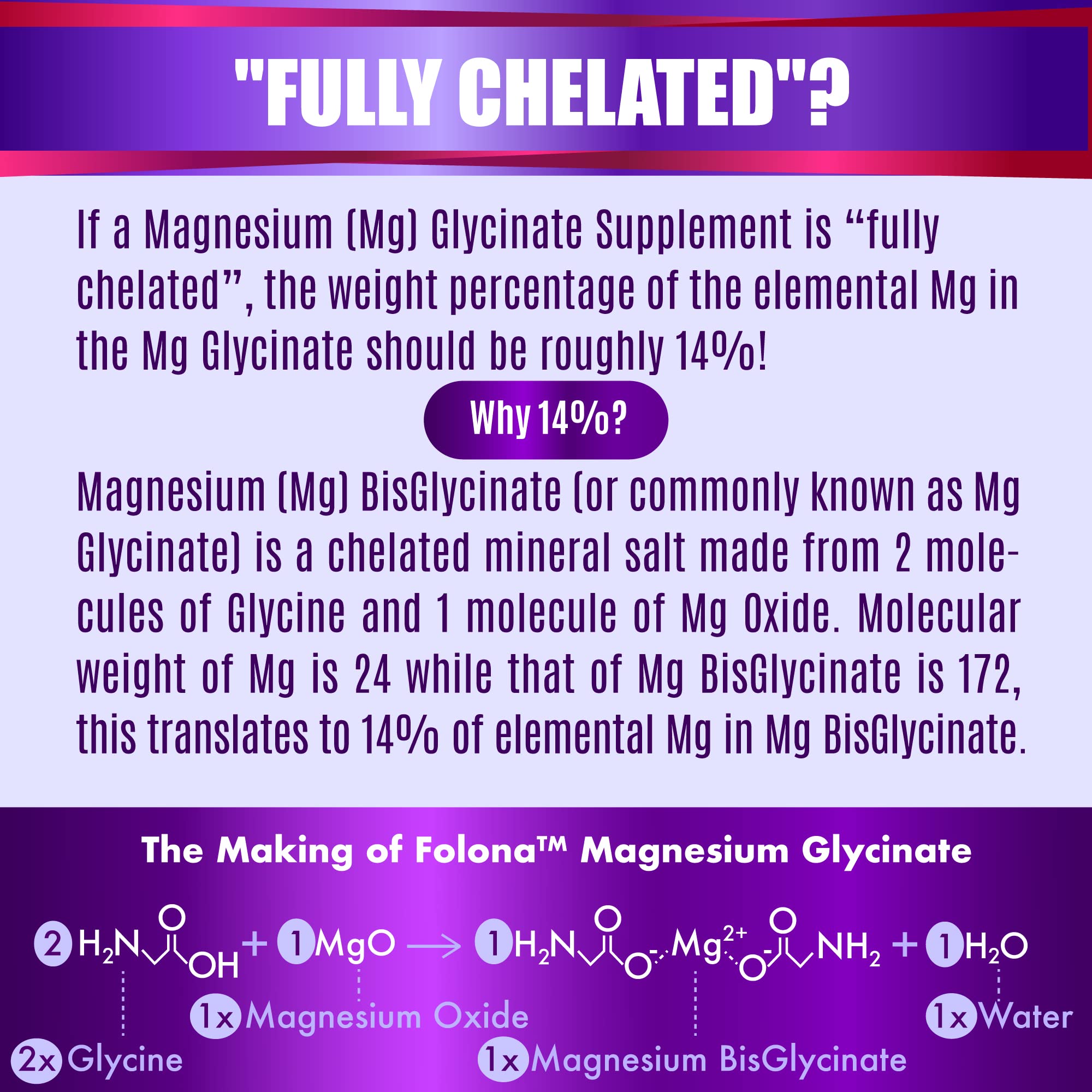 Magnesium glycinate for stress relief