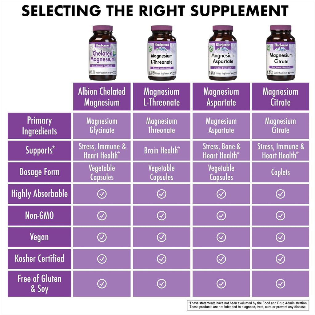 Magnesium glycinate for stress relief