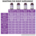 Magnesium glycinate for stress relief
