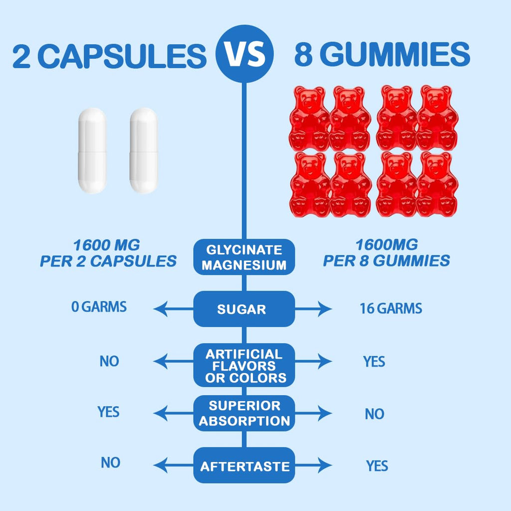 magnesium glycinate for stress relief