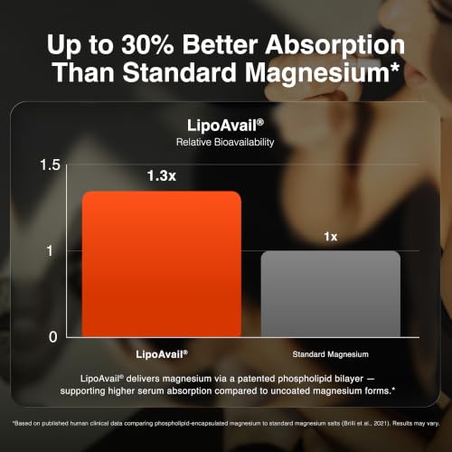 magnesium glycinate for stress relief