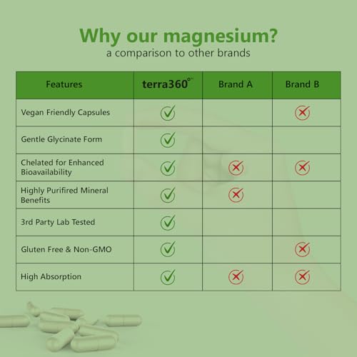 magnesium glycinate for stress relief