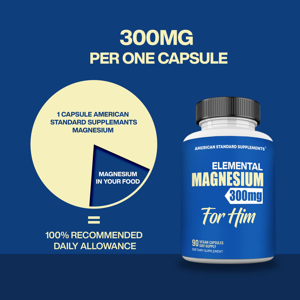 Magnesium glycinate for stress relief