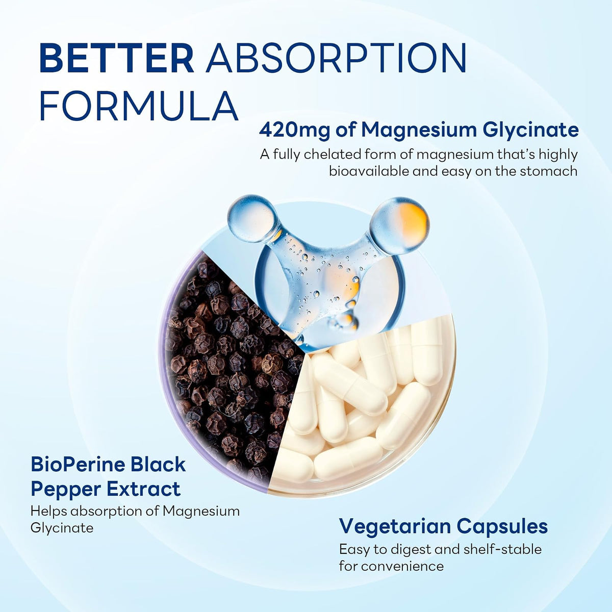 Magnesium Glycinate for stress relief