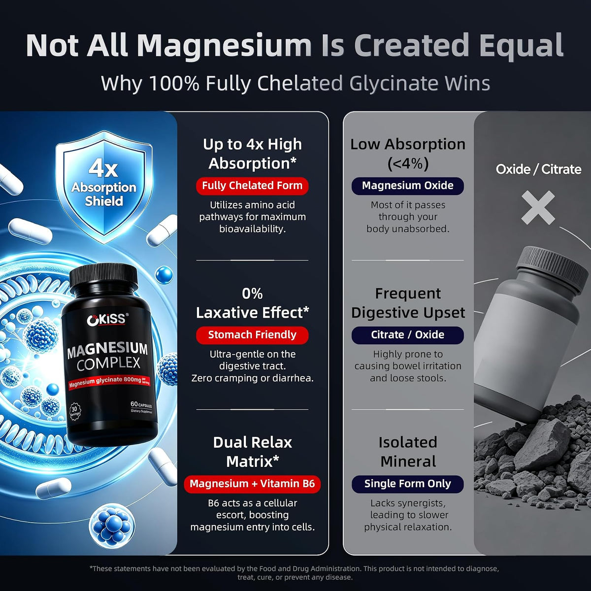 Magnesium glycinate for stress relief