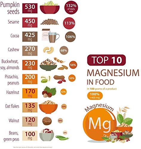 Magnesium glycinate for stress relief