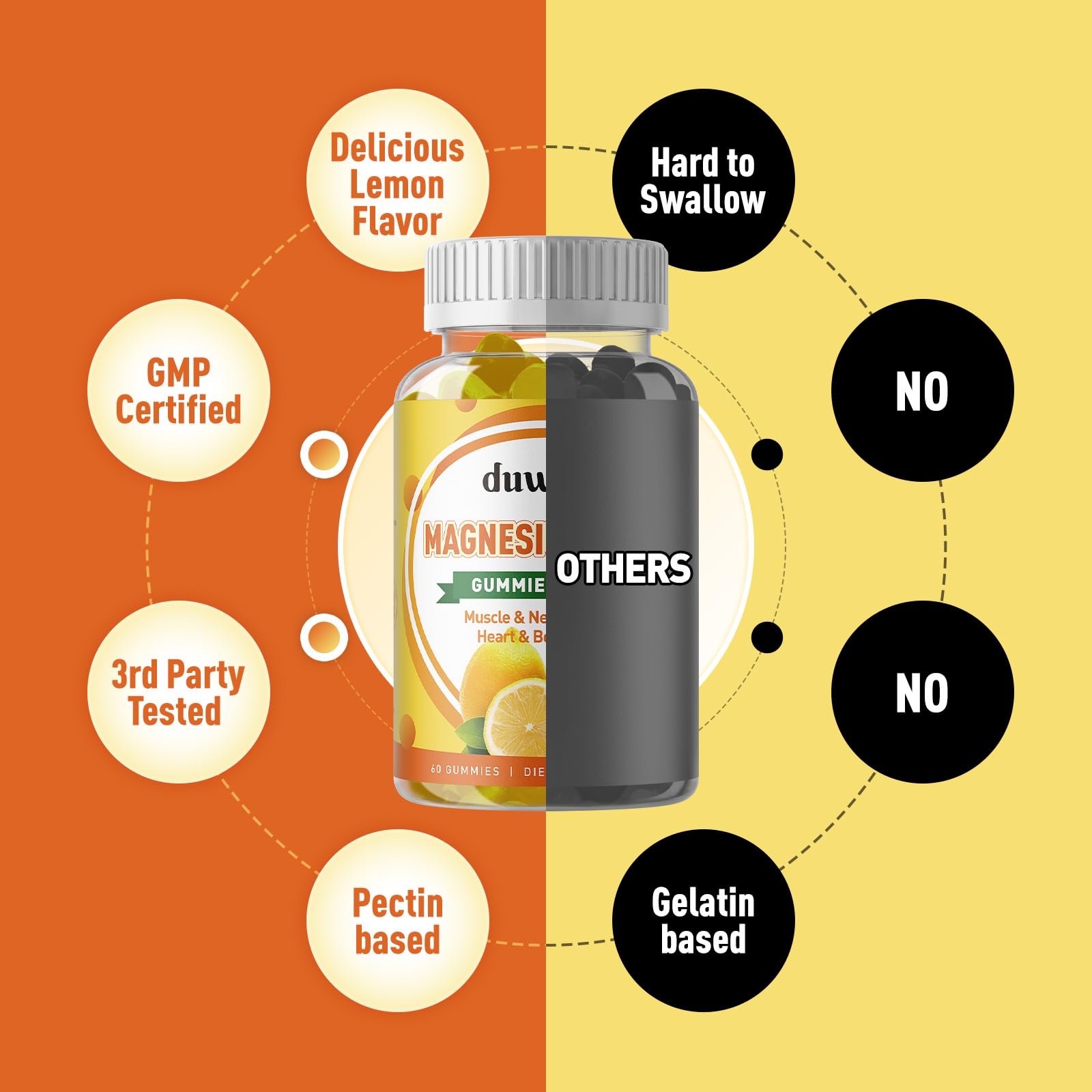 magnesium gummies for active lifestyles