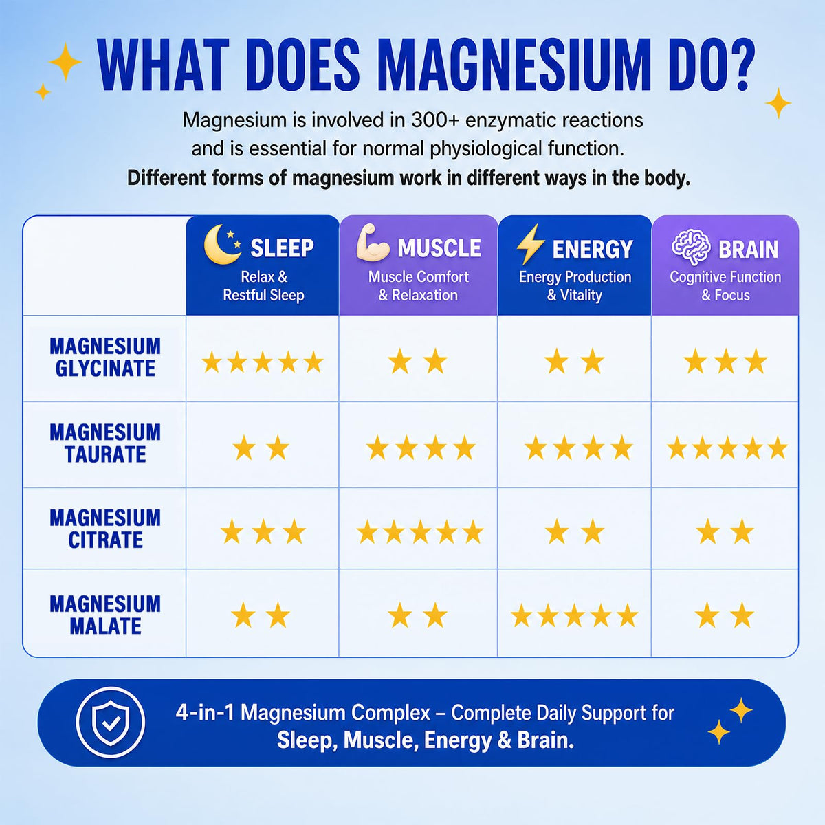 Magnesium gummies for better sleep support