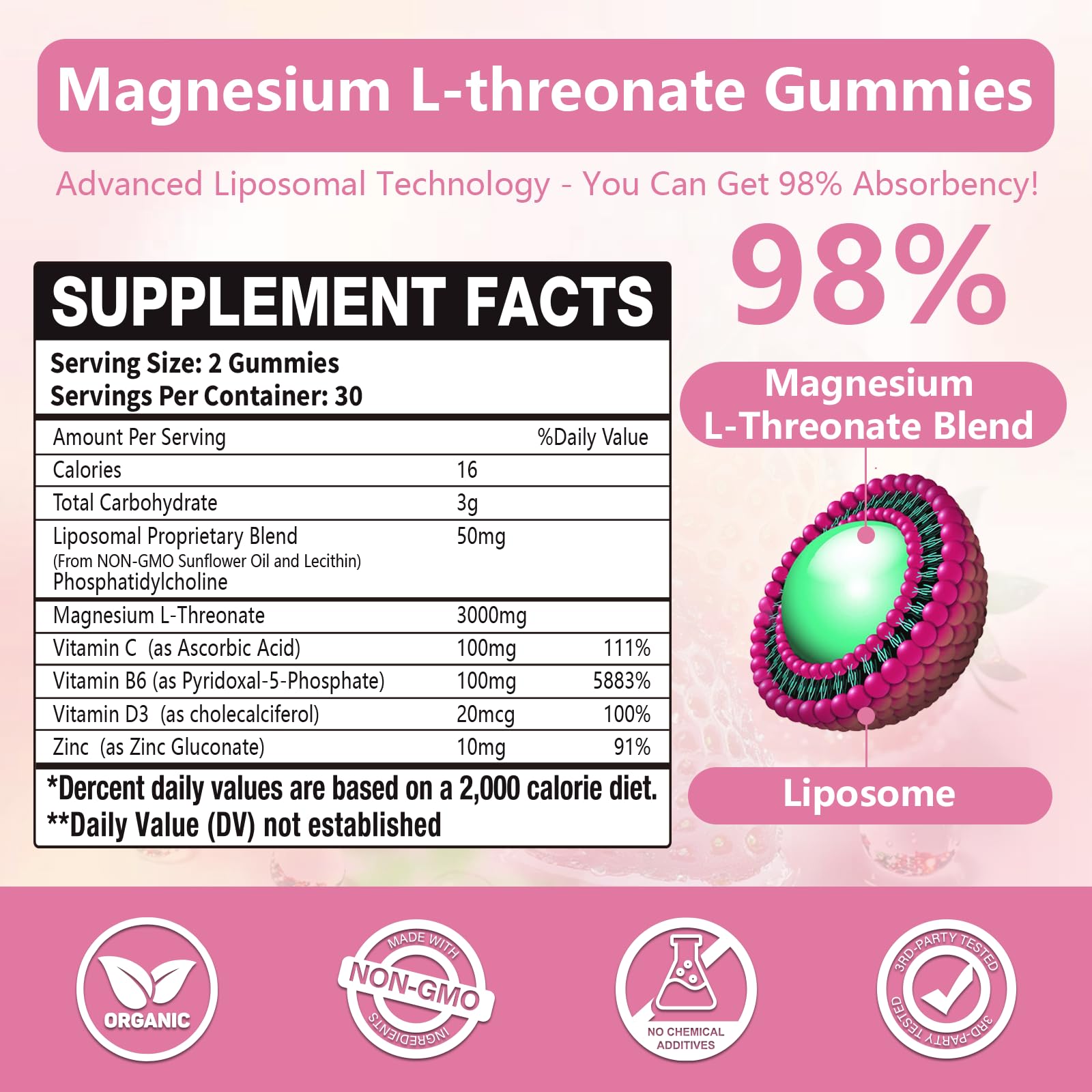 Magnesium gummies for better sleep