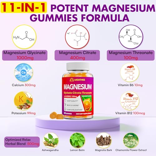 magnesium gummies for improved sleep quality