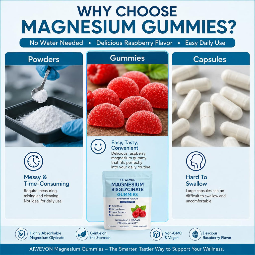 Magnesium gummies for improved sleep quality