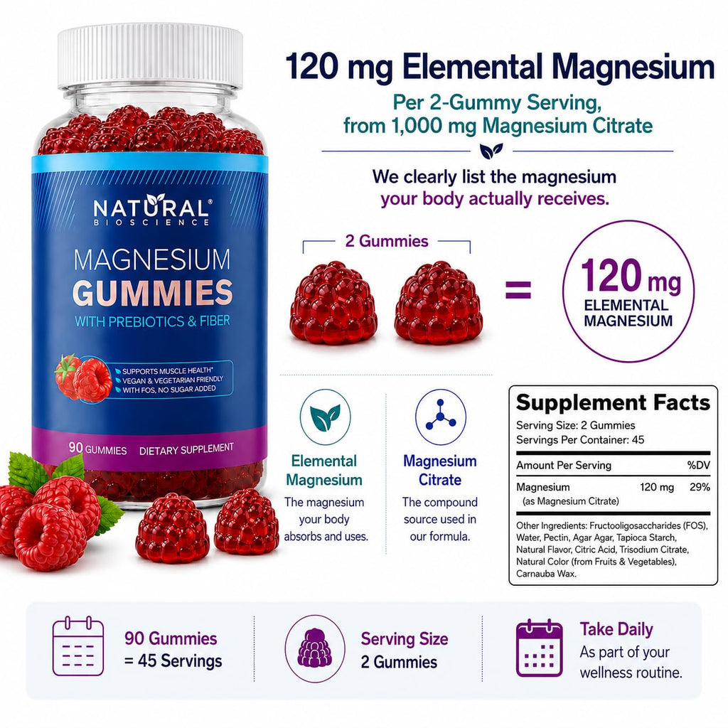 magnesium gummies for muscle recovery