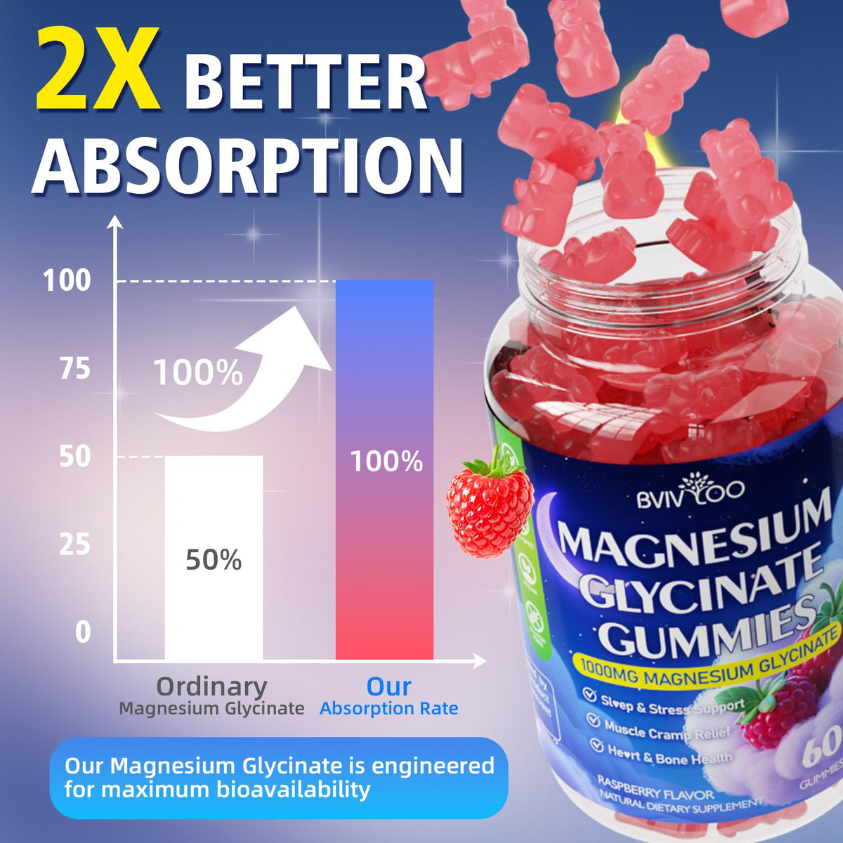 magnesium gummies for muscle recovery
