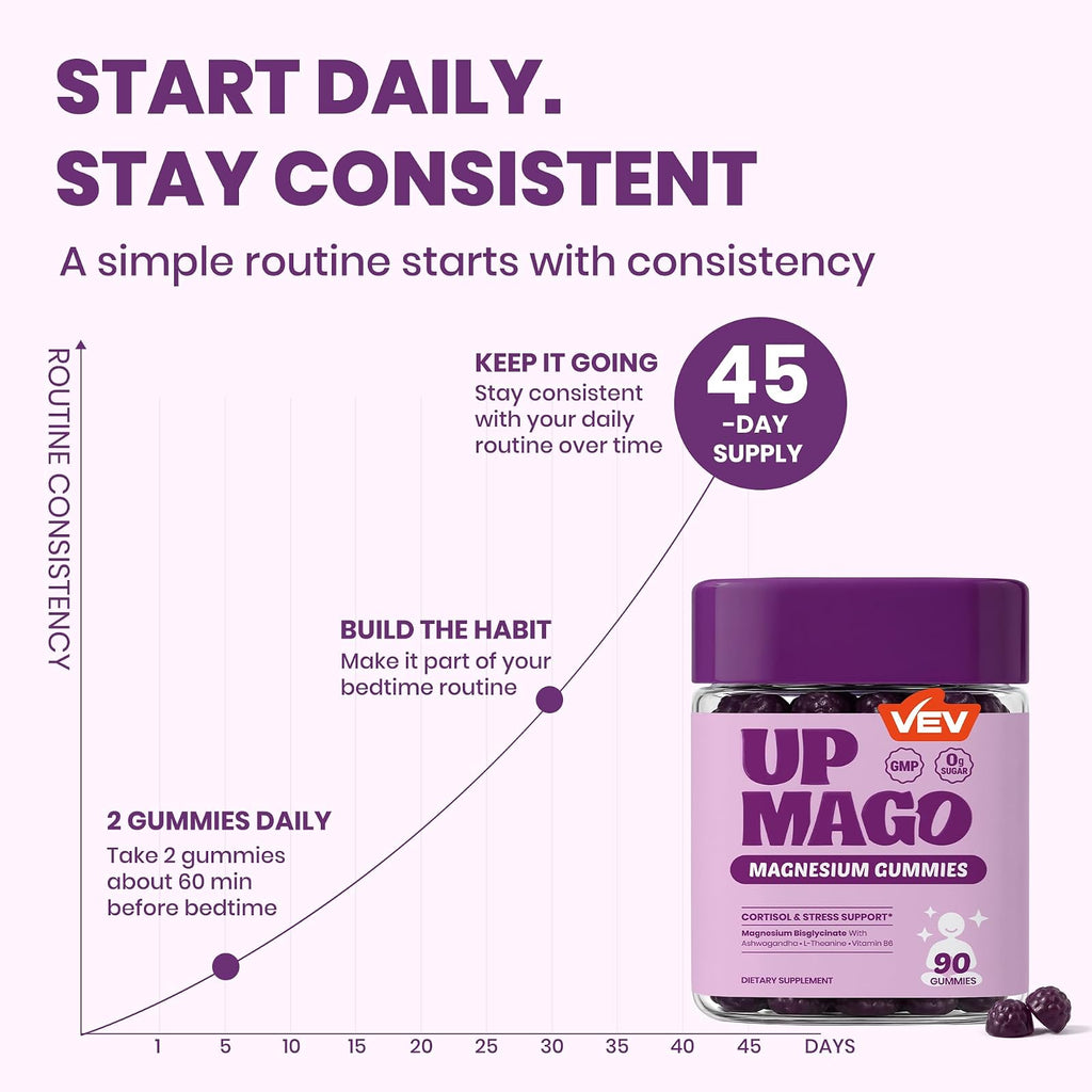 magnesium gummies for stress relief