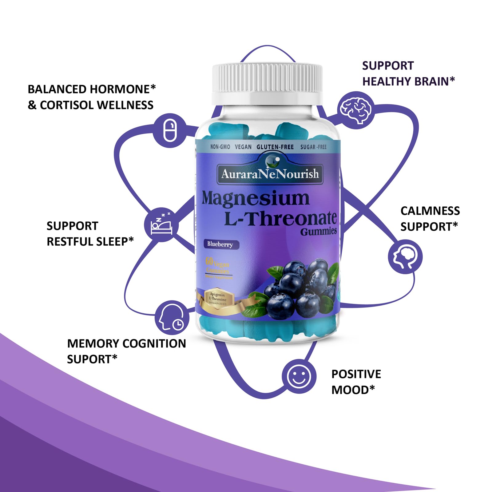 magnesium gummies for stress relief