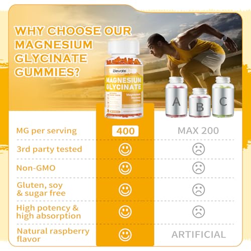magnesium gummies with CoQ10 benefits