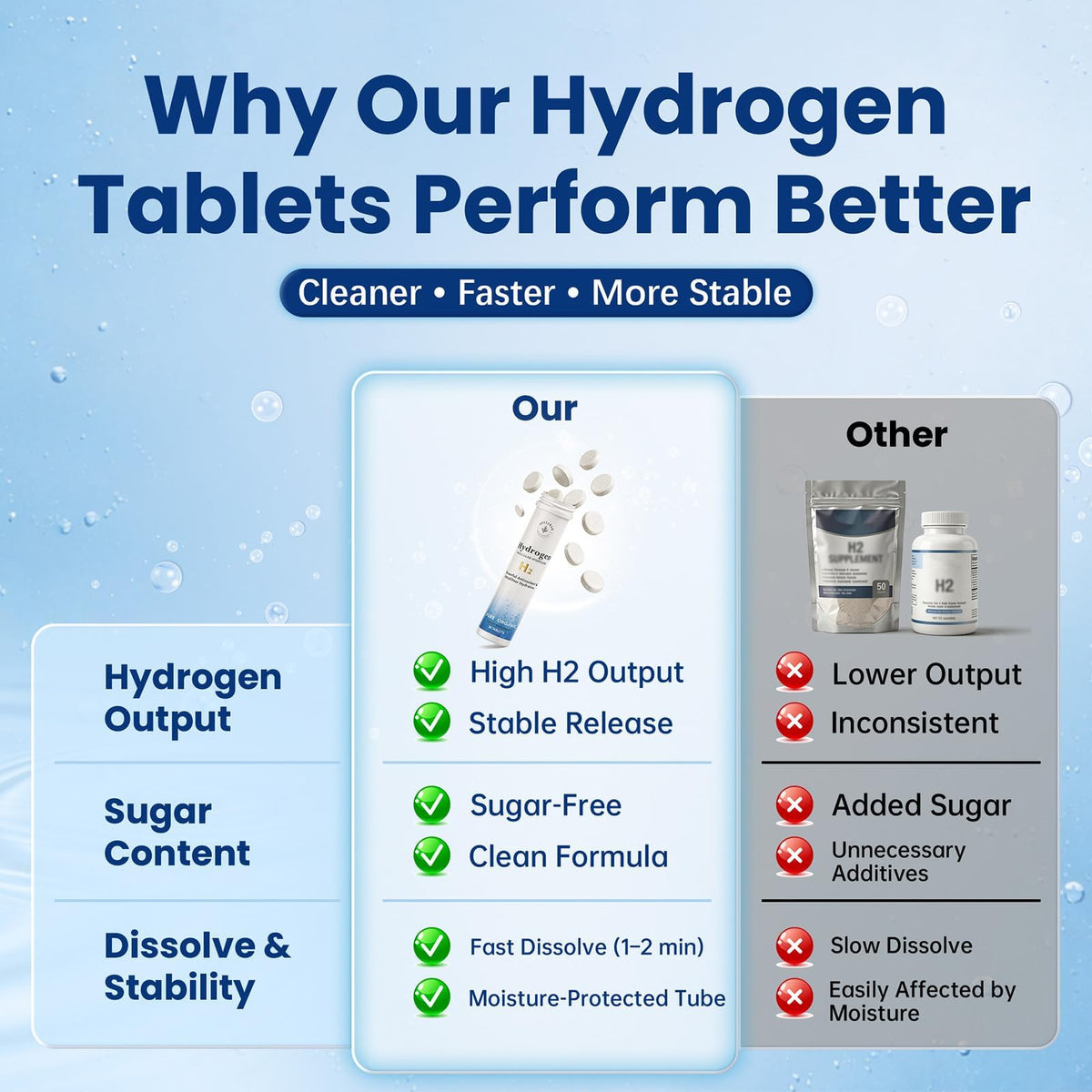 Magnesium infused hydrogen tablets